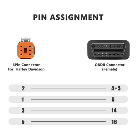 Obd2 Connector Pinouts Everything You Need To Know