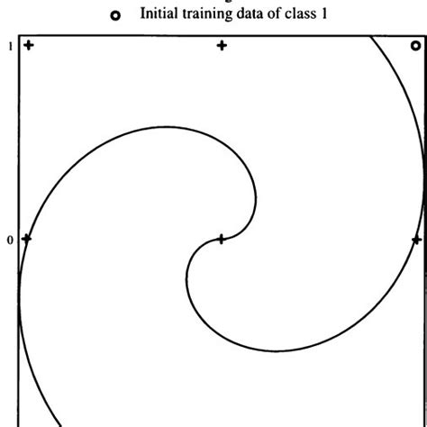 The Classification Problem Named Spiral Download Scientific Diagram