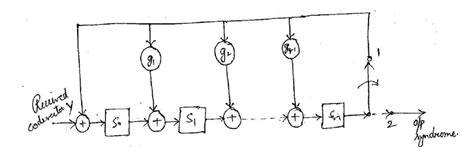 draw block diagram of syndrome calculator with equation
