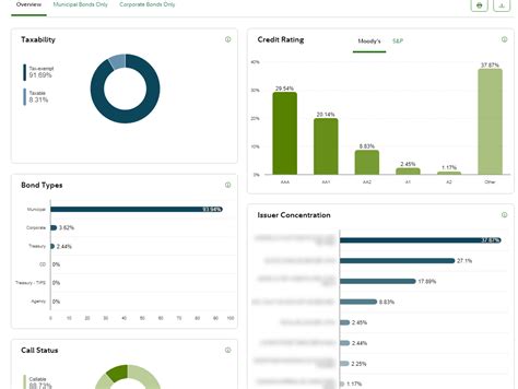 Fixed Income Analysis Tool From Fidelity