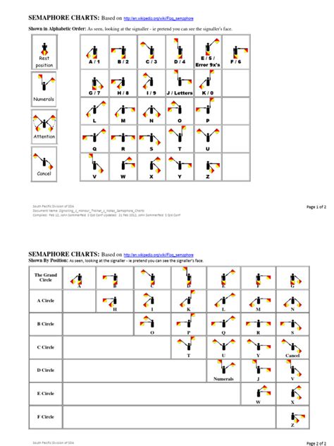 Signalling 1 Honour Trainer S Notes Semaphore Charts Download Free