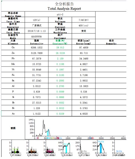 China Xrf Brass Test Machine Edx9000a Suppliers Manufacturers Factory