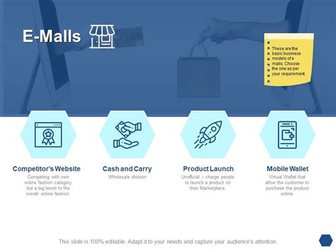 E Malls Growth Ppt Powerpoint Presentation Icon Designs Download