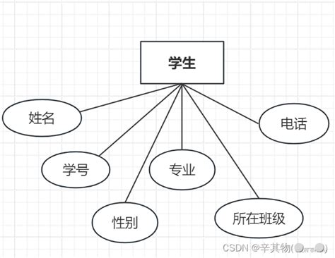 Mysql Mysql Csdn