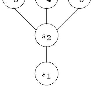 An Example Of A Poset Compatible With The Tree In Fig Download Scientific Diagram