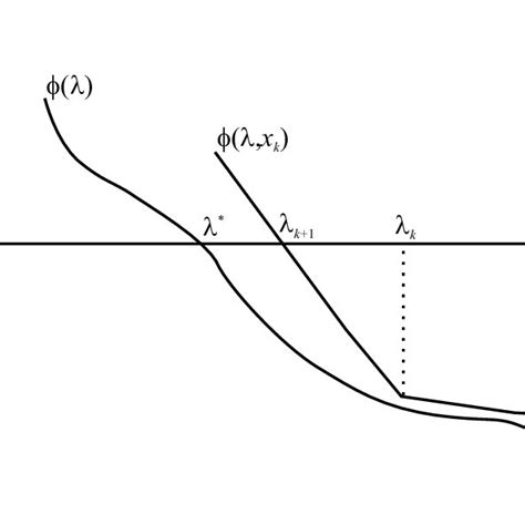 A Typical Iteration Of Algorithm 2 1 Download Scientific Diagram