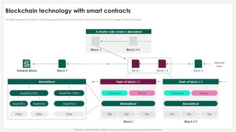 Blockchain Technology With Smart Contracts Strategic Roadmap Ppt Powerpoint Ppt Sample