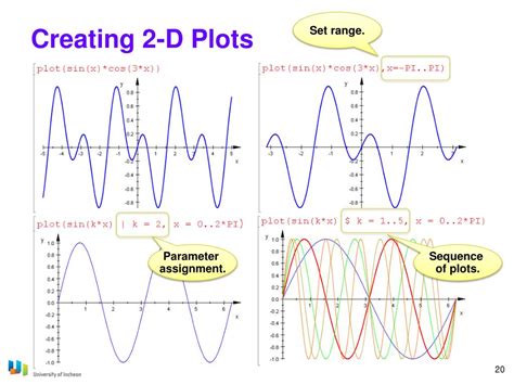 Ppt Chapter 2 First Steps In Mupad Powerpoint Presentation Free