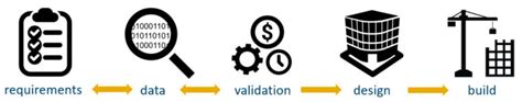 Data Driven Design Explained In One Guide Bim Corner