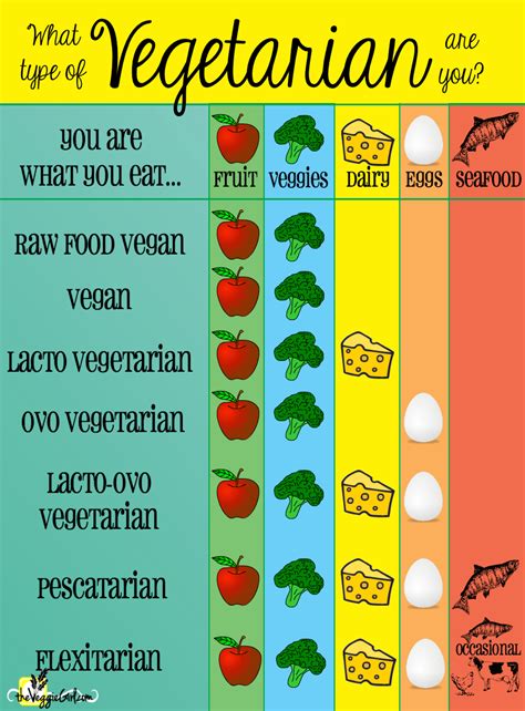 Vegetarian Vs Vegan What S The Difference Recipes For Vegans