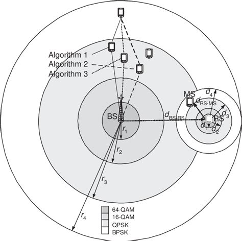 Figure 1 From Mobile Relay Selection Schemes For Two Hop Wireless Links And Their Throughput
