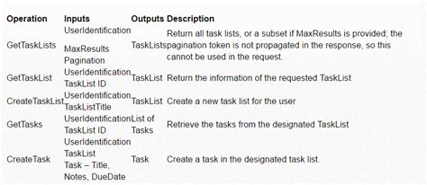 Taking Some Rest Part 3 Qualogy Caribbean