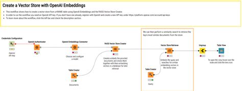 Ai Nlp Embeddings And Vector Stores Knime