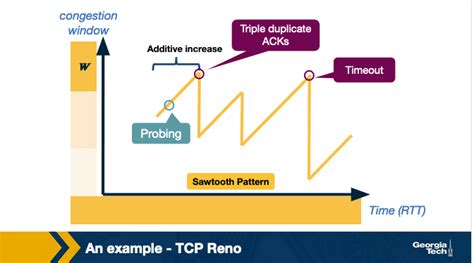 Transport And Application Layers Omscs Notes