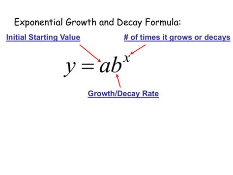 Exponential Growth Decay Formulas Examples