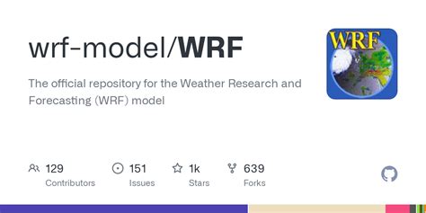 Wrftestemfireinputsounding At Master · Wrf Modelwrf · Github