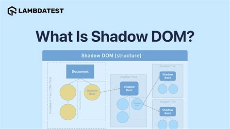 What Is Shadow Dom Lambdatest Youtube