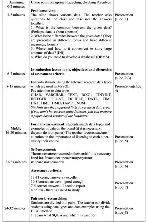 4 Lesson №57 Database Development Lesson Plan Формат Docx Опубликовано 09 05 2020 в 20 27 40
