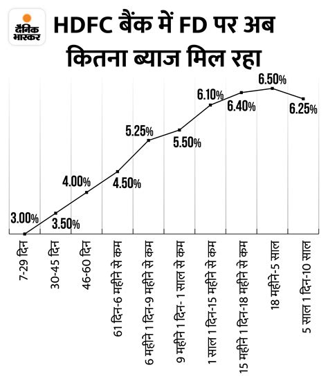 Hdfc Kotak Bank Fd Interest Rates Hiked Important Updates And Latest