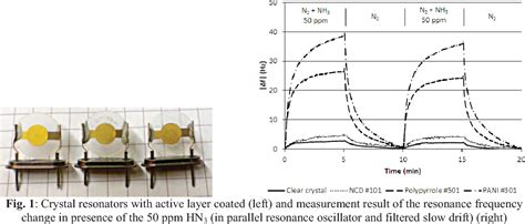 Figure 1 From Precise Beat Frequency Evaluation Circuit For Multi Oscillators Qcm Gas Detectors