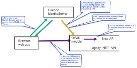 protecting legacy apis with modern identityserver tokens