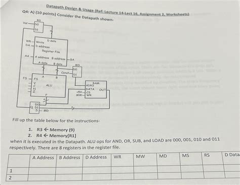 Solved Datapath Design And Usage Ref Lecture 14 Lect 16