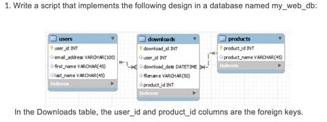 Solved 1 A Script That Implements The Following Design In A Database