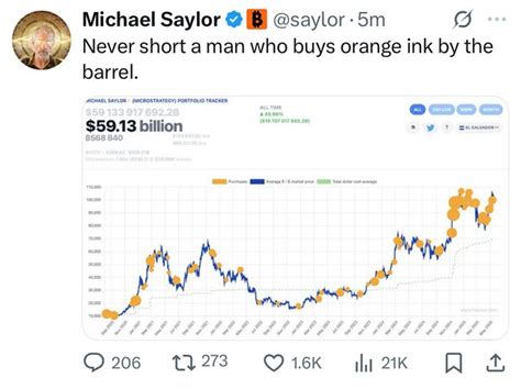 마이클 세일러 비트코인 매수 암시