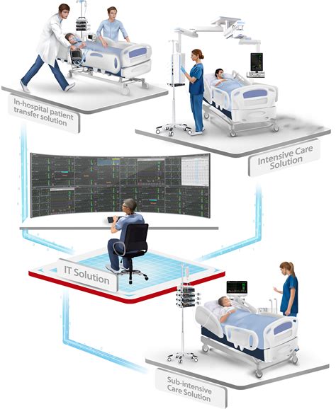 Asset Download Mindray