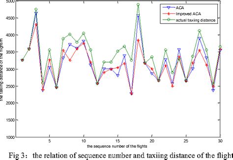 Figure 3 From The Scheduling Optimization Of Arrived Flights Semantic Scholar
