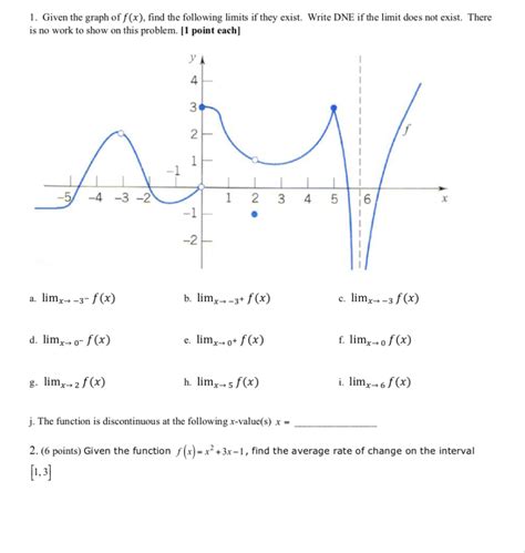 Solved 1 Given The Graph Of Fx Find The Following Limits