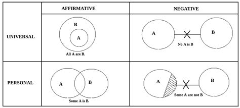 Deductive Reasoning Inductive Definition Examples Arguments