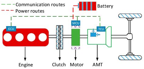 Computationally Efficient Energy Management In Hybrid Electric Vehicles