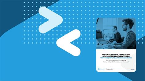 Snowflake On Linkedin Automating Implementation Of A Modern Data Platform With Snowflake And