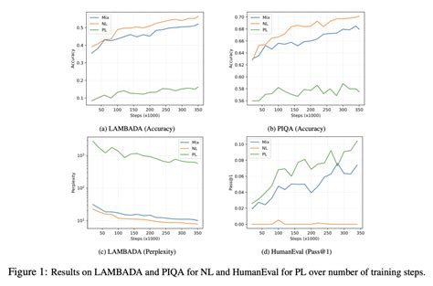 Codegen2：针对编程和自然语言的llm培训课程 智源社区