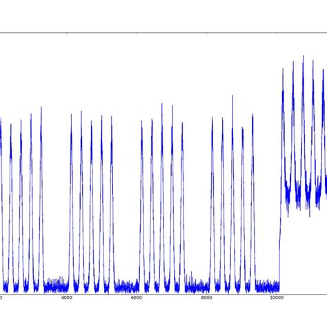 typical raw input data over six weeks download scientific diagram