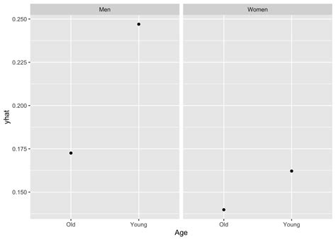 Tree Based Models In R Language Technology And Data Analysis