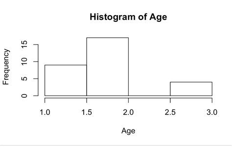 Age Range Display In Histogram In R Stack Overflow