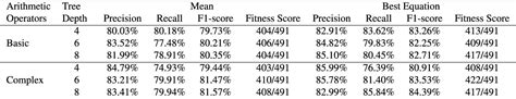 Table 7 From Generating Fake News Detection Model Using A Two Stage