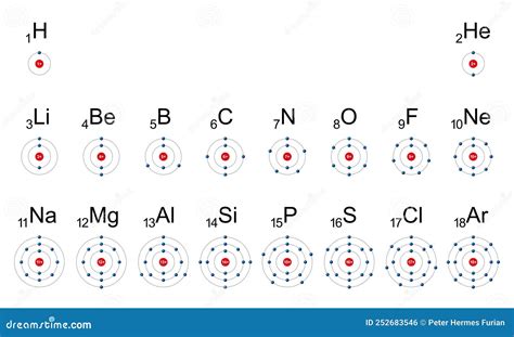 Orbital 2p In Electron Structure Of Atom Illustration Cartoon Vector
