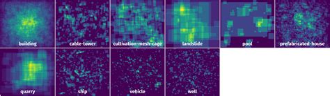 Uavod 10 Dataset Ninja