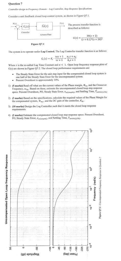 Question Controller Design In Frequency Domain Chegg