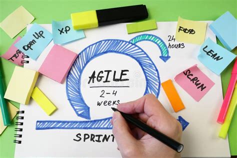Hand Drawing Software Scrum Agile Circle In Board With Paper Task Stock Image Image Of