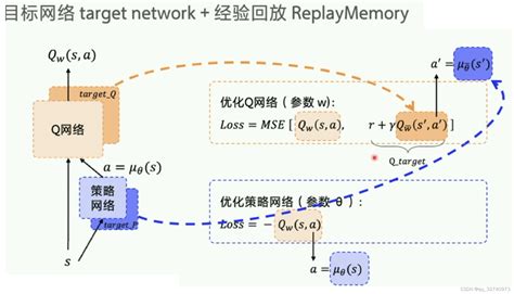 Tensorflow2 Tf2 Ddpg算法玩立棍小游戏用ddpg算法实现游戏控制 Csdn博客