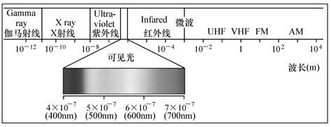 城市遥感物理基础挂云帆
