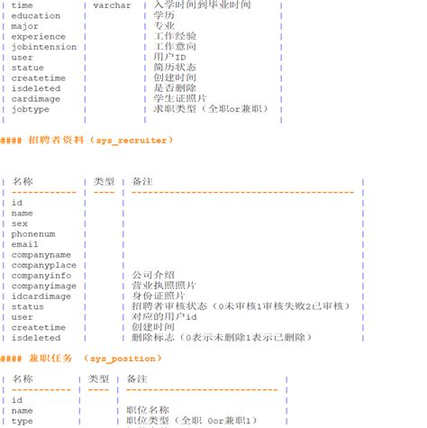 毕业设计分享（2025版） Springboot大学生兼职平台 Csdn博客
