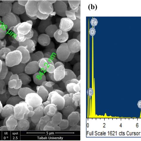 Xrd Pattern Of α Fe2o3 Nanoparticles Download Scientific Diagram