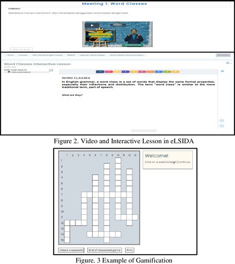 Figure 3 From Developing A Moodle Based Learning Management System Lms For Slow Learners