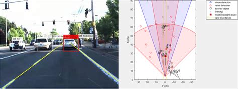 Computer Vision Matlab Simulink