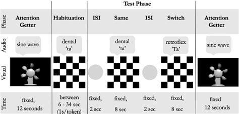 Figure 1 From Revisiting Perceptual Sensitivity To Non Native Speech In